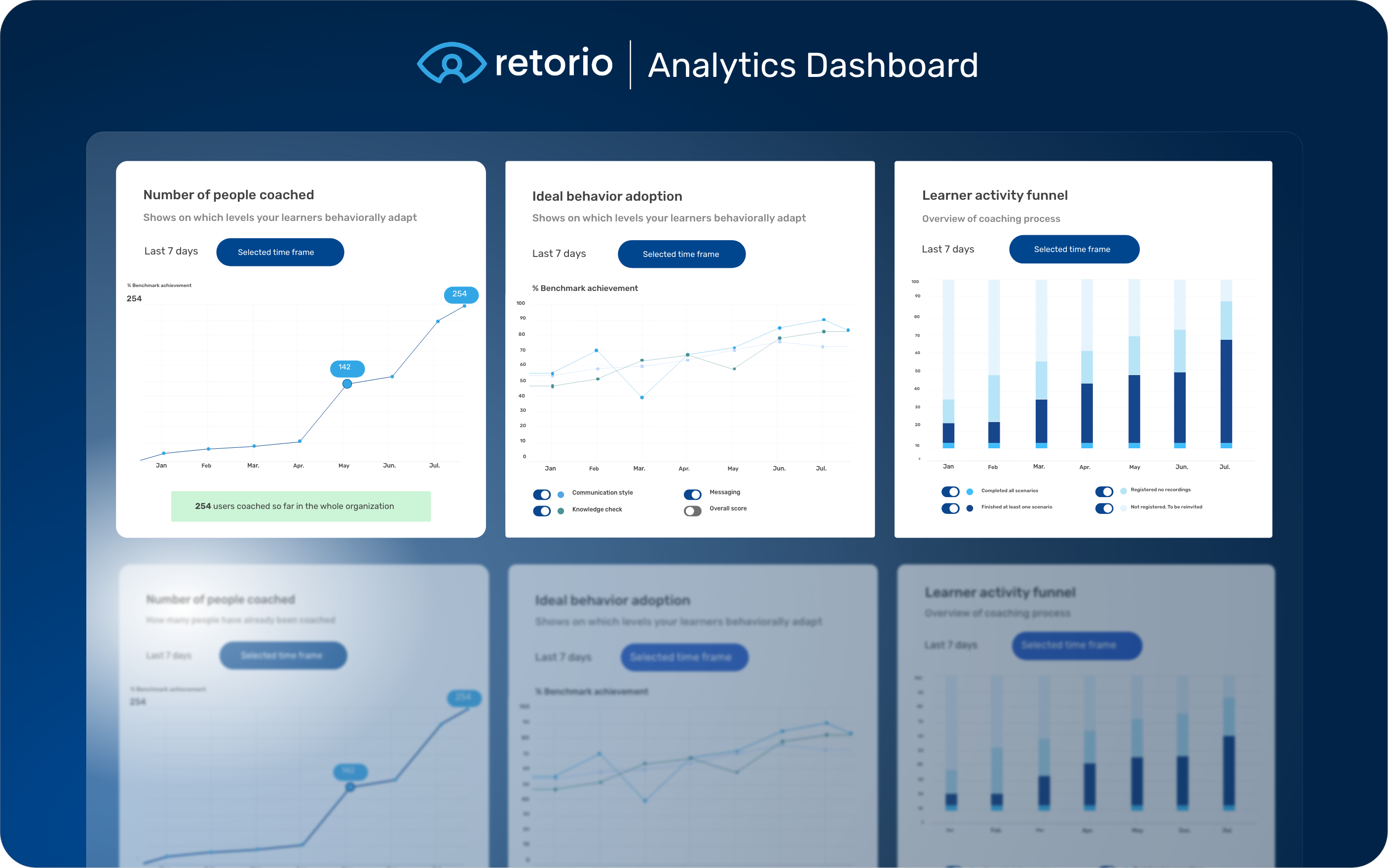Retorio, is the best AI coaching platform on the market?